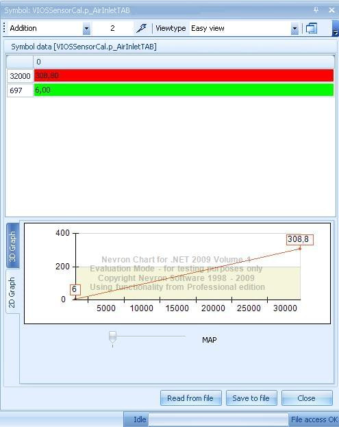 Trionic 8 - 3Bar MAP Sensor - trionictuning.com